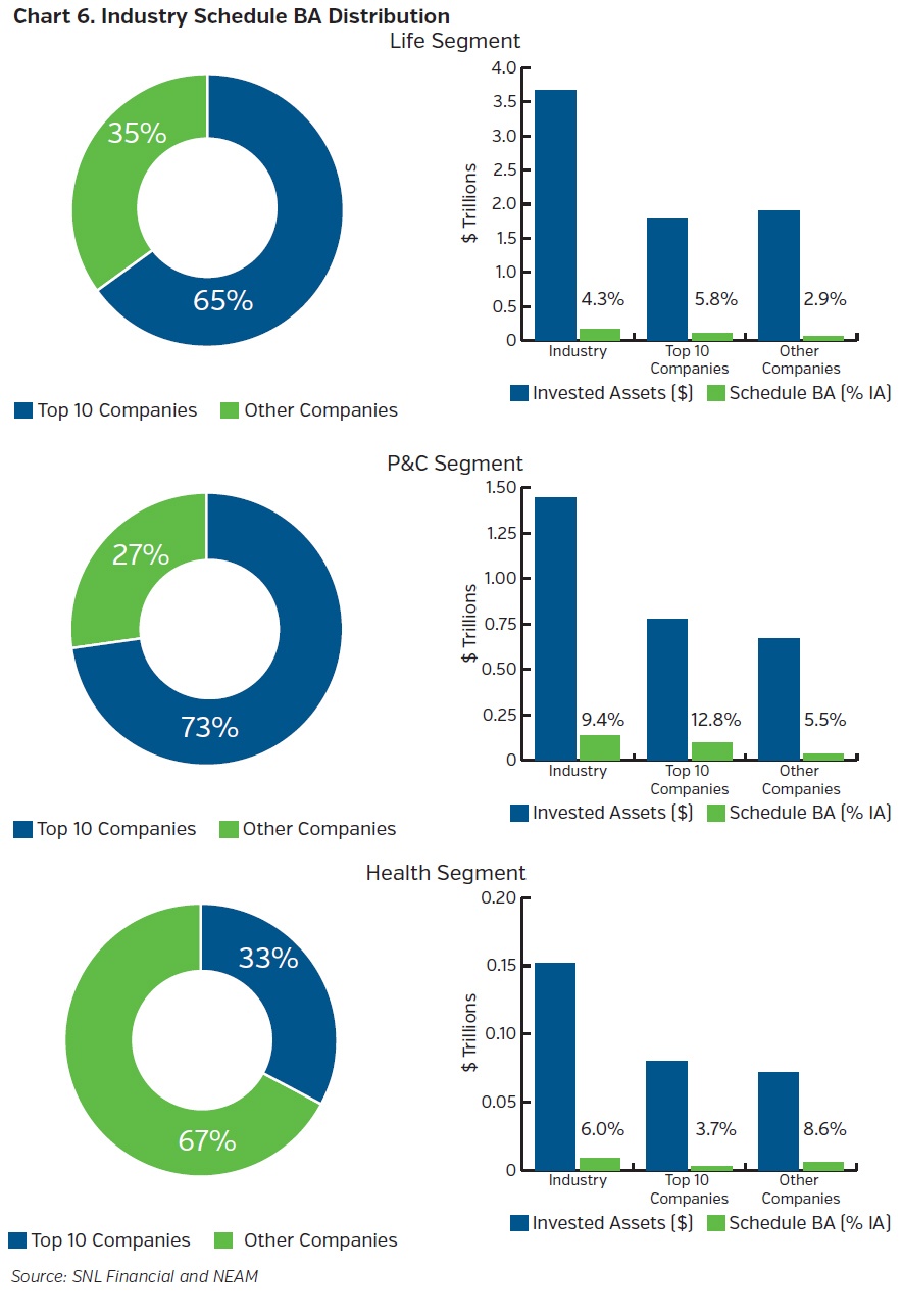 Alternative Investments - What is New?