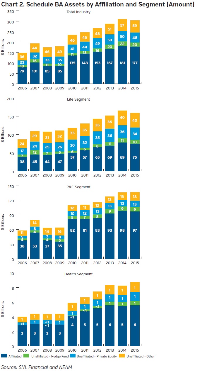 Alternative Investments - What is New?