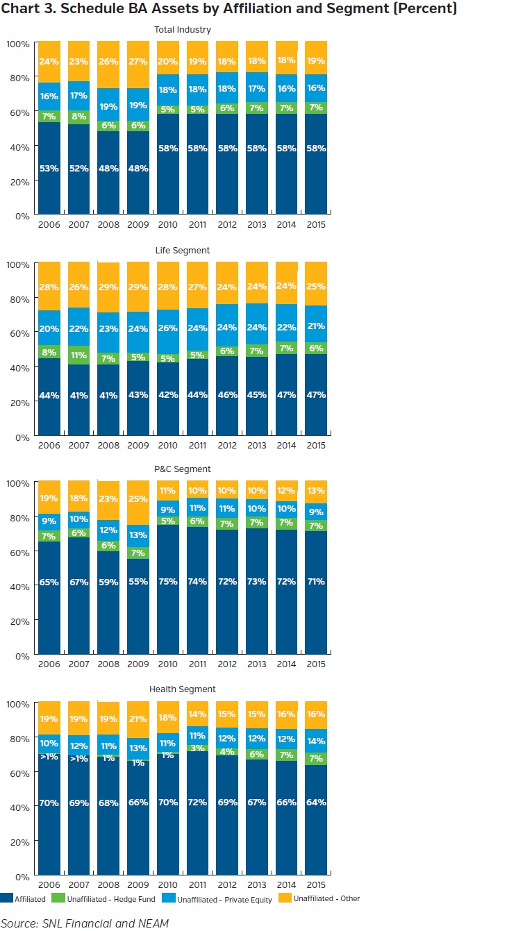 Alternative Investments - What is New?