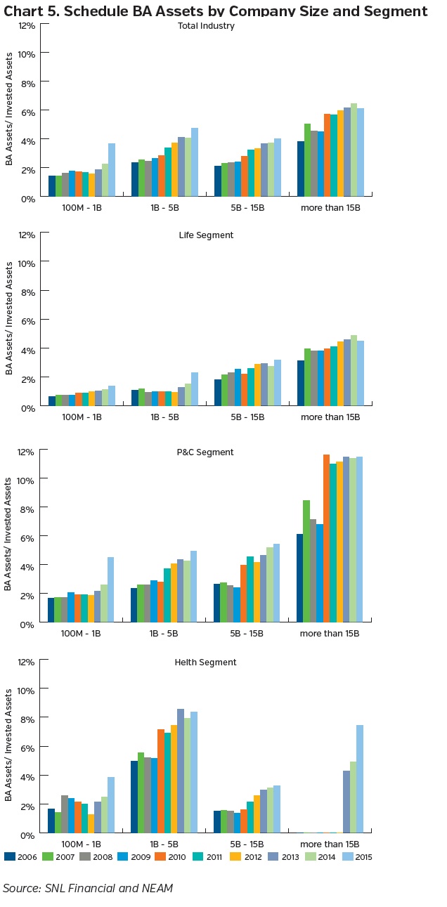 Alternative Investments - What is New?