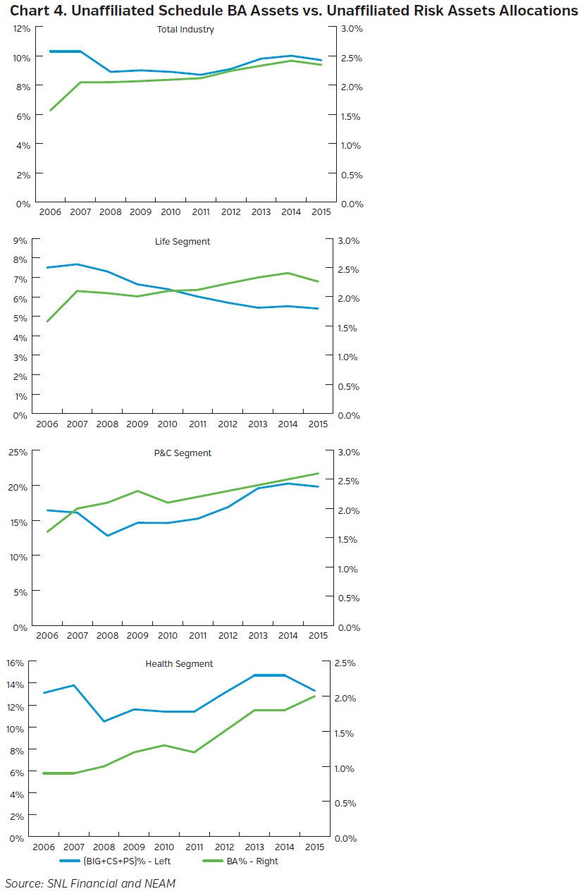 Alternative Investments - What is New?
