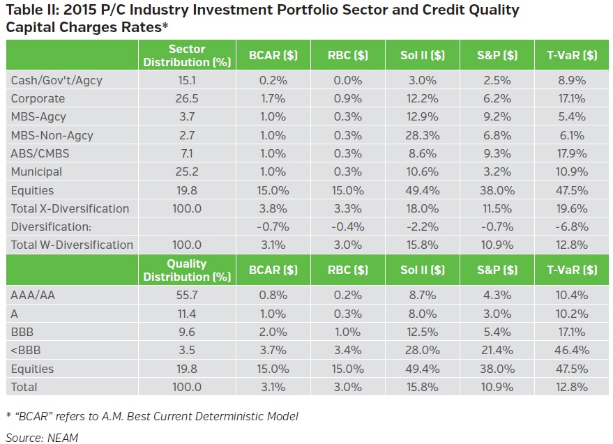 Investment Capital Charges: Serving Many Masters – Who Matters to You?