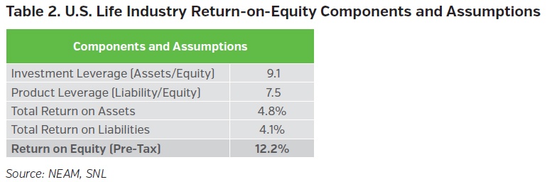 Proposed NAIC RBC C1 Factors for Life Insurers