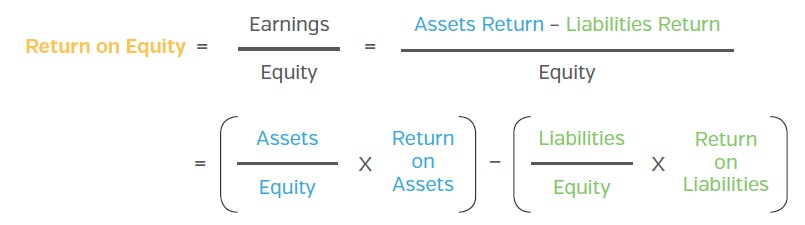 Proposed NAIC RBC C1 Factors for Life Insurers