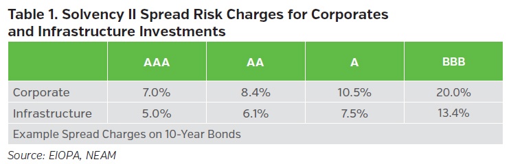 U.S. Municipal Debt - An Infrastructure Investment Opportunity for ...