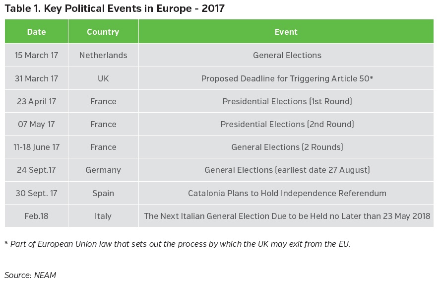 Wave of Populism Across Europe