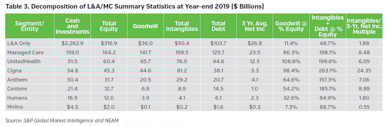 Goodwill & Other Intangibles: Impact on Capital Matters for Insurers