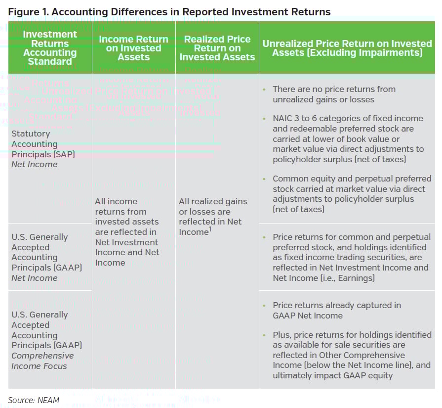 Metric Roulette: Returns, Risks and Other Misnomers with Asset Allocation