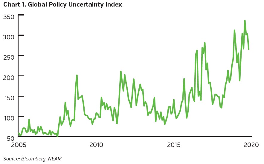 2020: A Year of Uncertainty