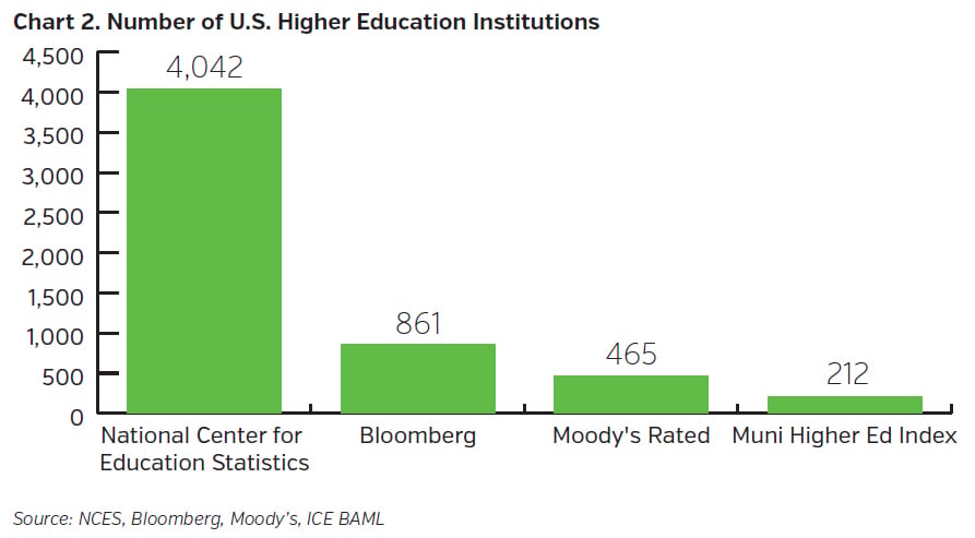 U.S. Higher Education & COVID-19: Is Social Distancing a Game Changer?