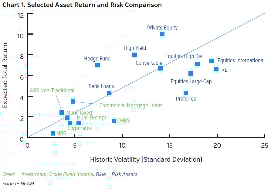 Enterprise Risk Capacity: Lifting Investment Barbells