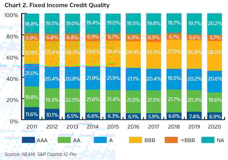 Latest NAIC RBC C1 for Life Insurers: Time to Reposition Your Portfolio?