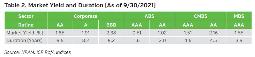 Latest NAIC RBC C1 for Life Insurers: Time to Reposition Your Portfolio?