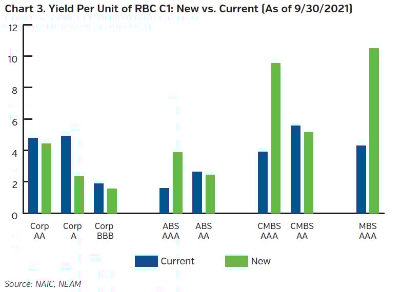 Latest NAIC RBC C1 for Life Insurers: Time to Reposition Your Portfolio?