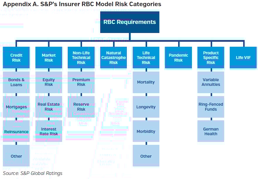 S&P’s Capital Model Proposal – An Initial Look at Investment Risk Charges