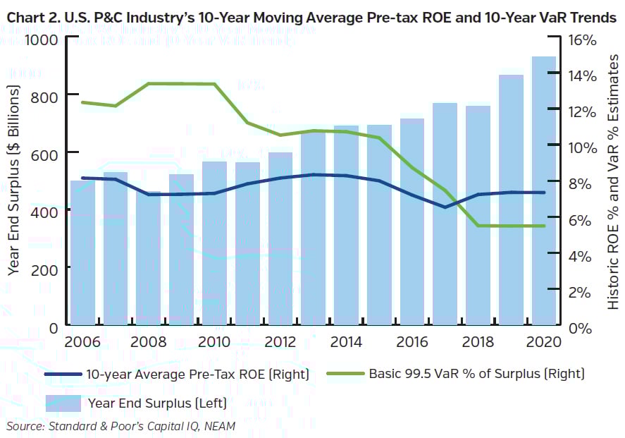 Enterprise Risk Capacity: Shifts in Risk