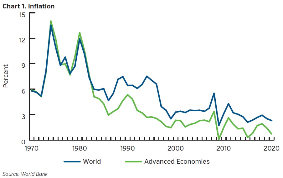 Globalization and Inflation: How Many Tentacles Does an Octopus Have?