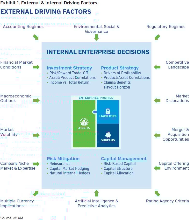Layering Enterprise Risk Preferences & Rewards