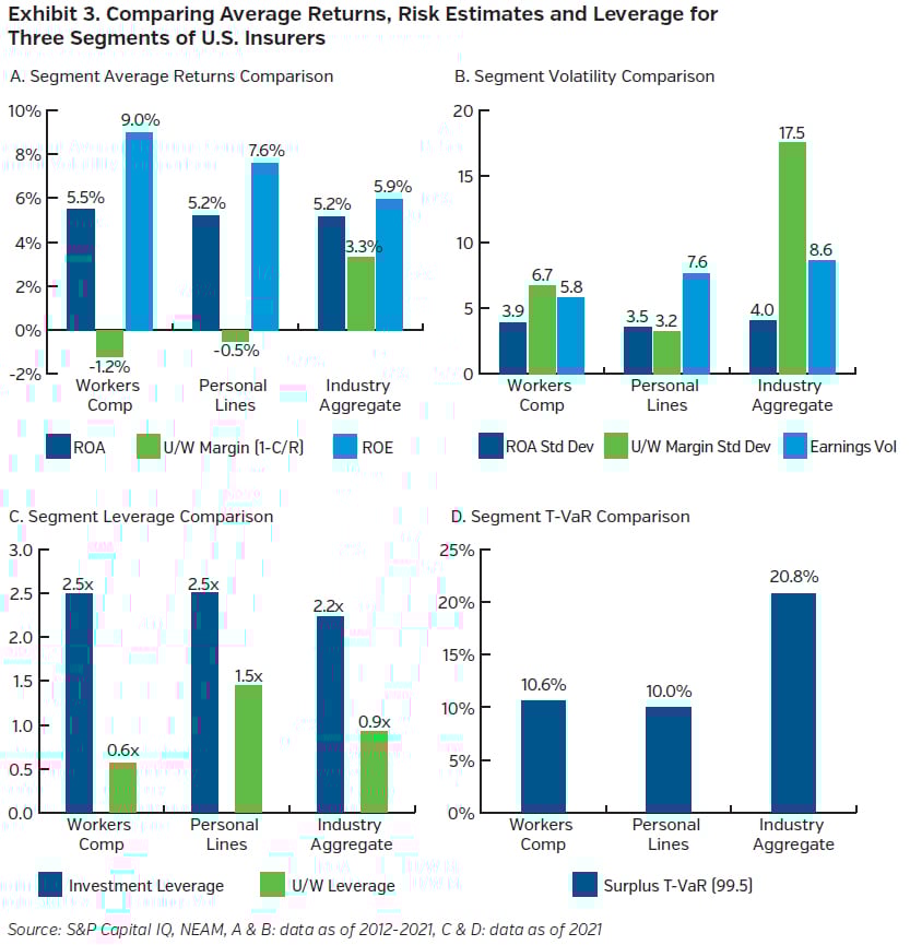 Layering Enterprise Risk Preferences & Rewards