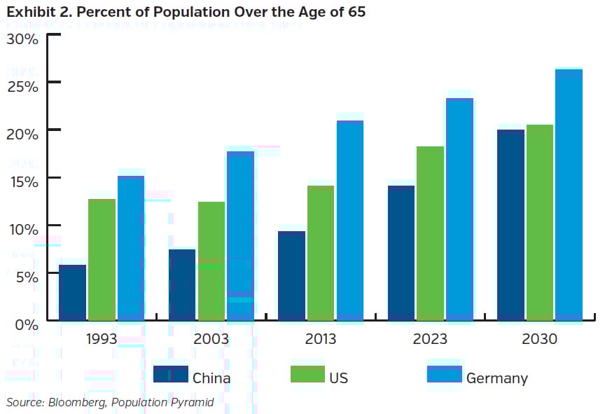 China: The Great Economic Wall of Worry