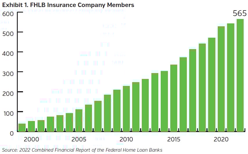 FHLB Update for Insurers: Providing Liquidity, Financial Flexibility ...