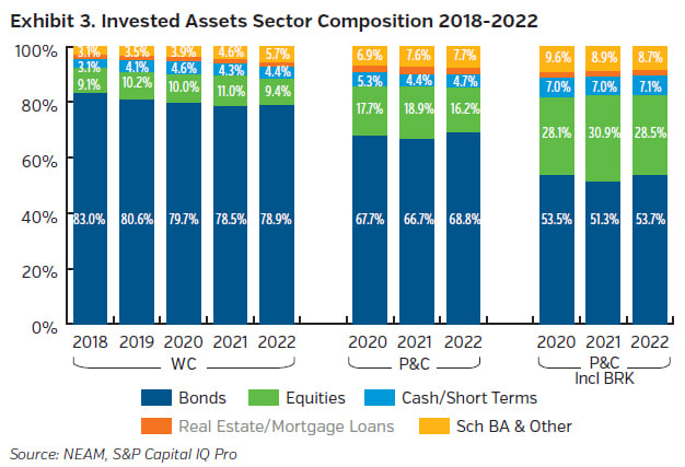 Navigating Workers’ Comp Investment Portfolios: Threats & Opportunities