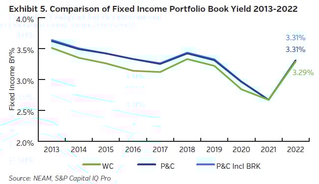 Navigating Workers’ Comp Investment Portfolios: Threats & Opportunities