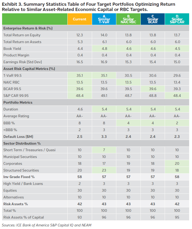 Old Regimes, New Requirements: Asset Allocation under Recent Risk-based ...