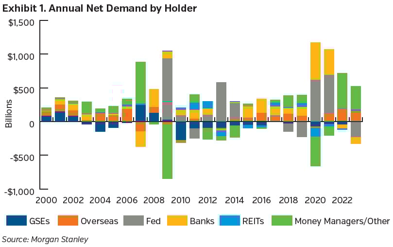 MBS Opportunities