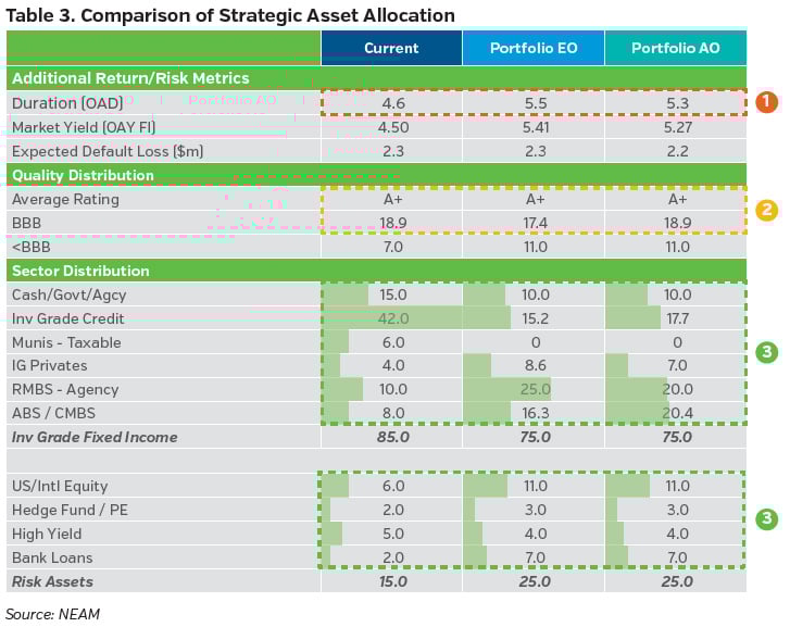 Asset-Centric vs. Enterprise-Wide Optimizations: What Strategic ...