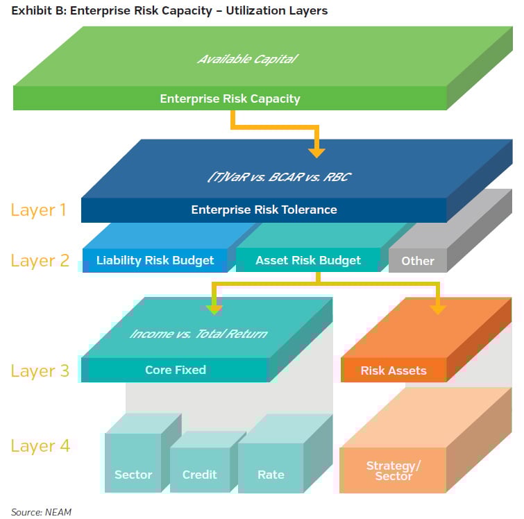 Asset-Centric vs. Enterprise-Wide Optimizations: What Strategic ...