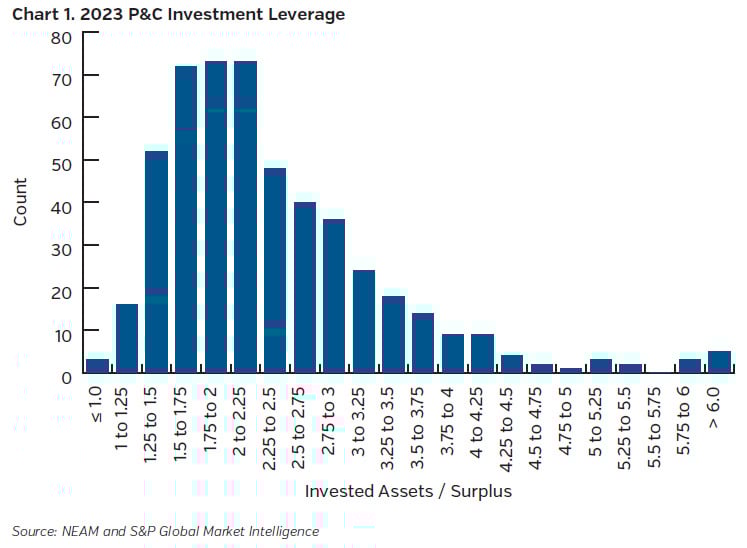 Exploring the Relevance of Asset Liability Duration Matching in P&C ...