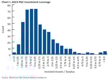 Exploring the Relevance of Asset Liability Duration Matching in P&C ...
