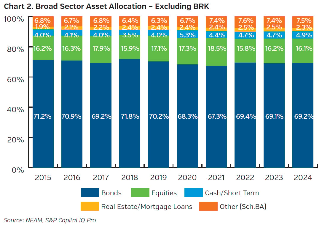 2024 P&C Industry Investment Highlights: Momentum Continues, but Slows
