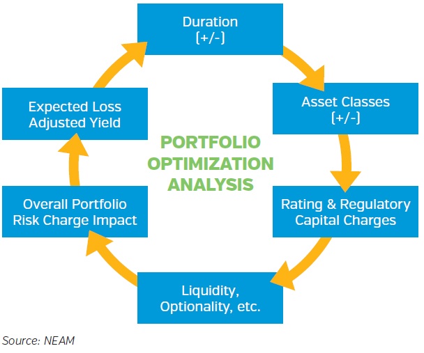 Life Insurer Asset Optimization: A Top-down Enterprise Approach