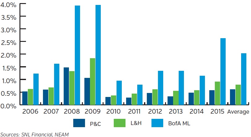 2015 Investment Highlights: The Gathering Storm