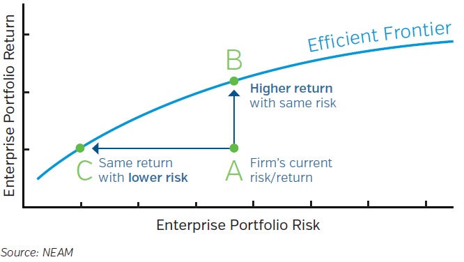 Life Insurer Asset Optimization: A Top-down Enterprise Approach