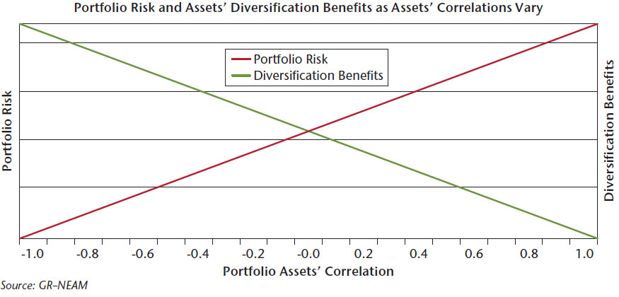 Correlation (Risk): Costly Details…A Path Well Travelled