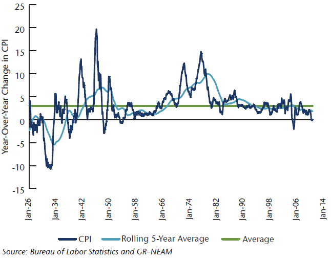 The Federal Reserve and Monetary Policy: What’s Different This Time?