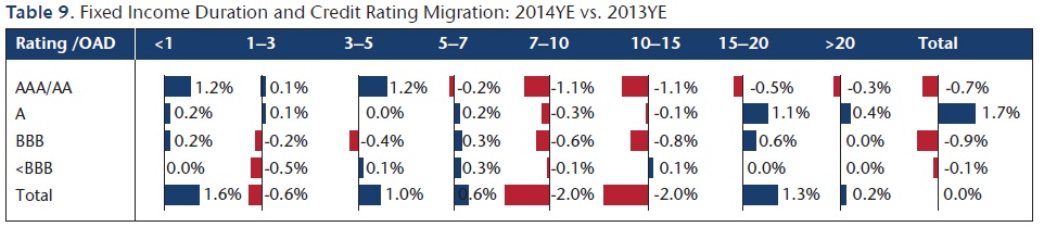 2014 U.S. Life Investment Highlights: Continue to Adapt and Thrive
