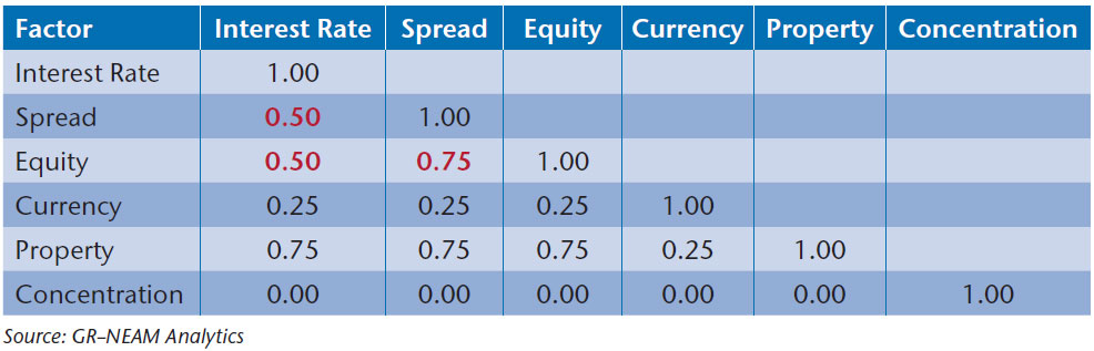 Benchmarking Capital Charges: A Top-Down Observable Price Approach
