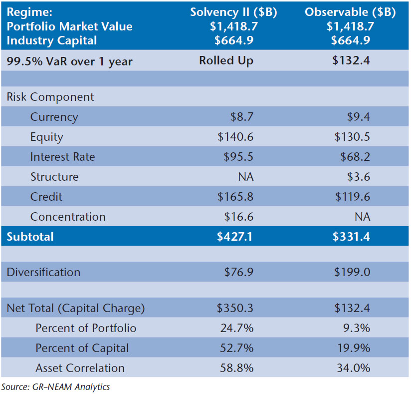 Benchmarking Capital Charges: A Top-Down Observable Price Approach