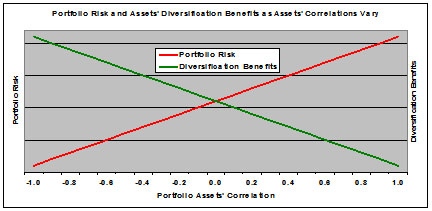 Correlation (Risk): Costly Details…A Path Well Travelled