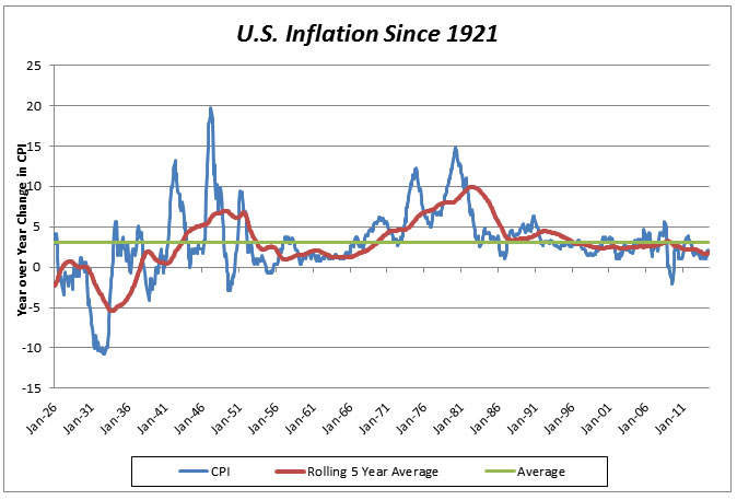 The Federal Reserve and Monetary Policy: What’s Different This Time?
